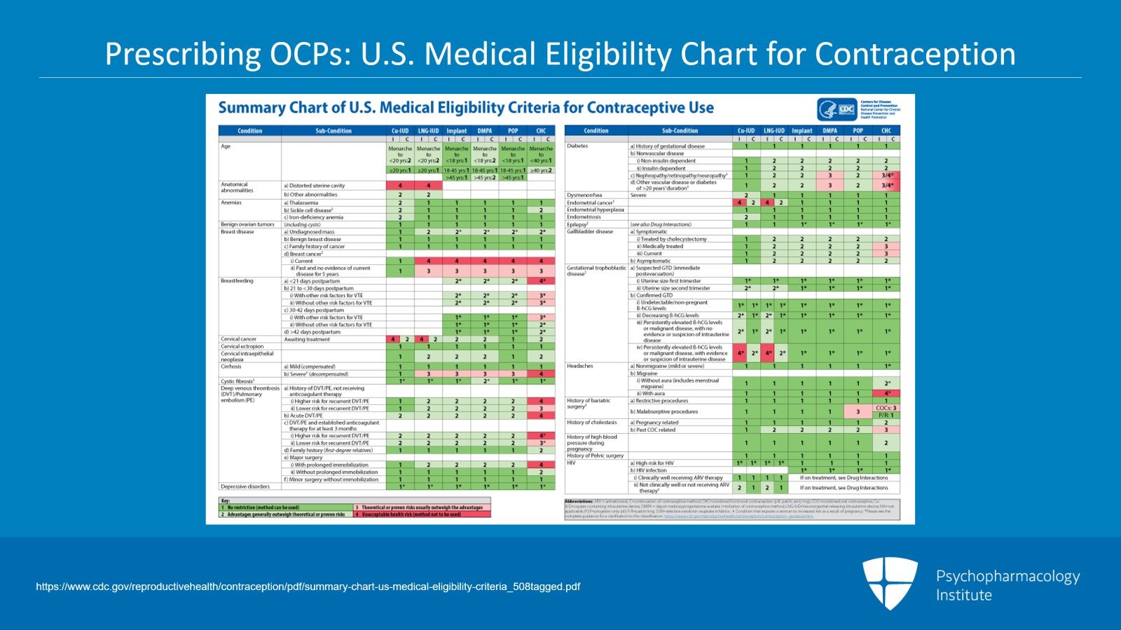 Psychopharmacology Institute